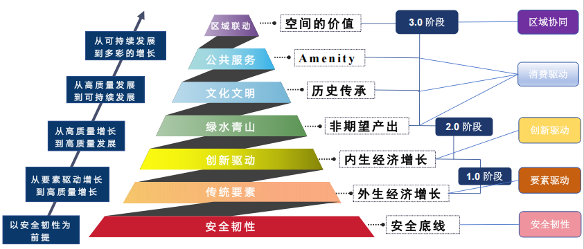 多彩增长！上财报告为区域协调发展解码“长三角经验”